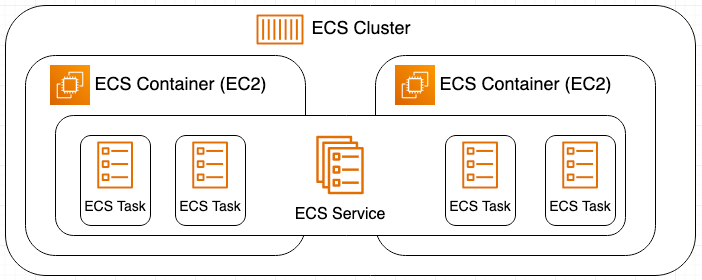 How to Create Elastic Container Repository(ECR) in AWS | AWS in Plain English
