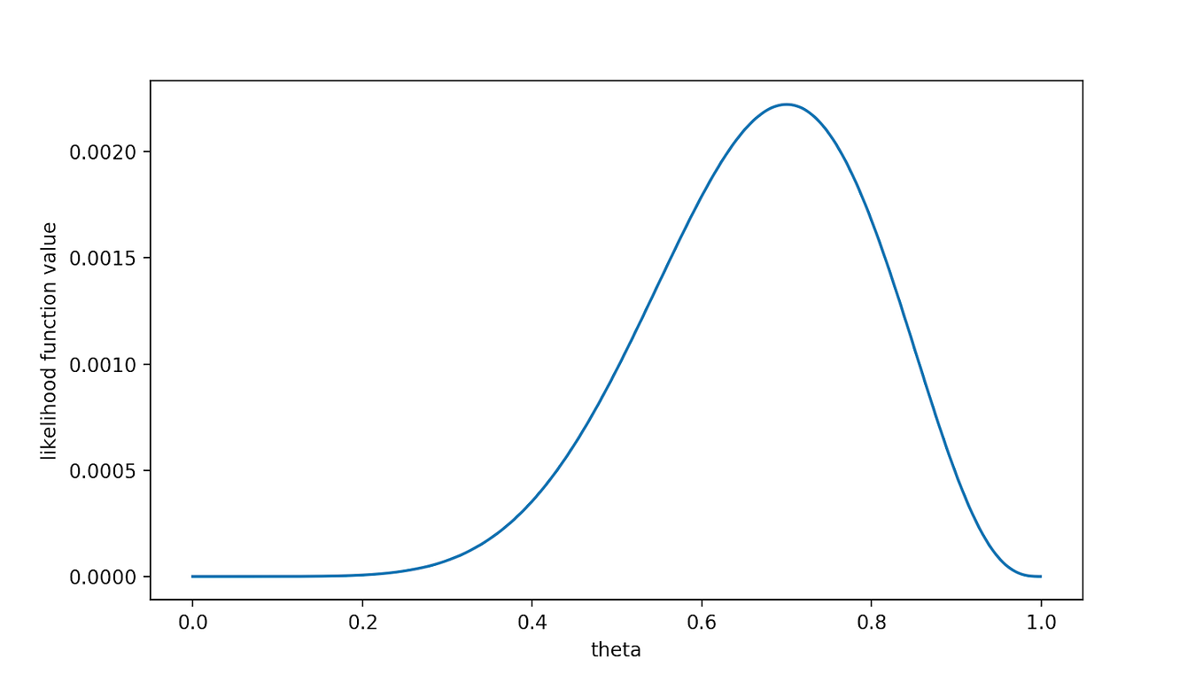 Good article, helps a lot! Could you please share your data and code ...