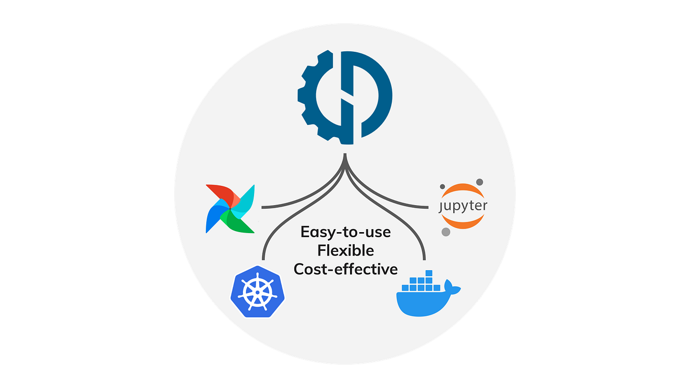 Free Hosted Spark UI & Spark History Server | by Jean Yves | Data ...