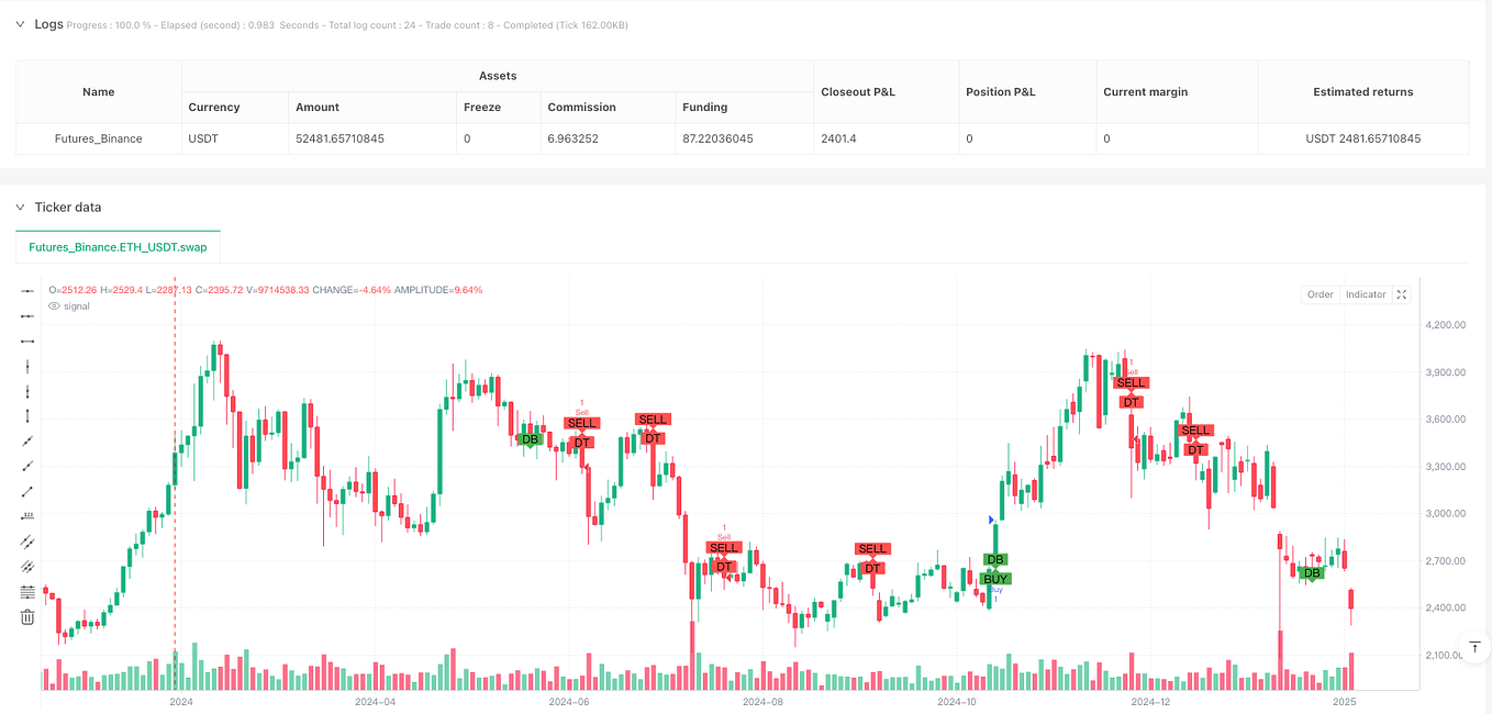 Combining Bollinger Bands and Stochastic Oscillator to create a Killer Trading Strategy in ...