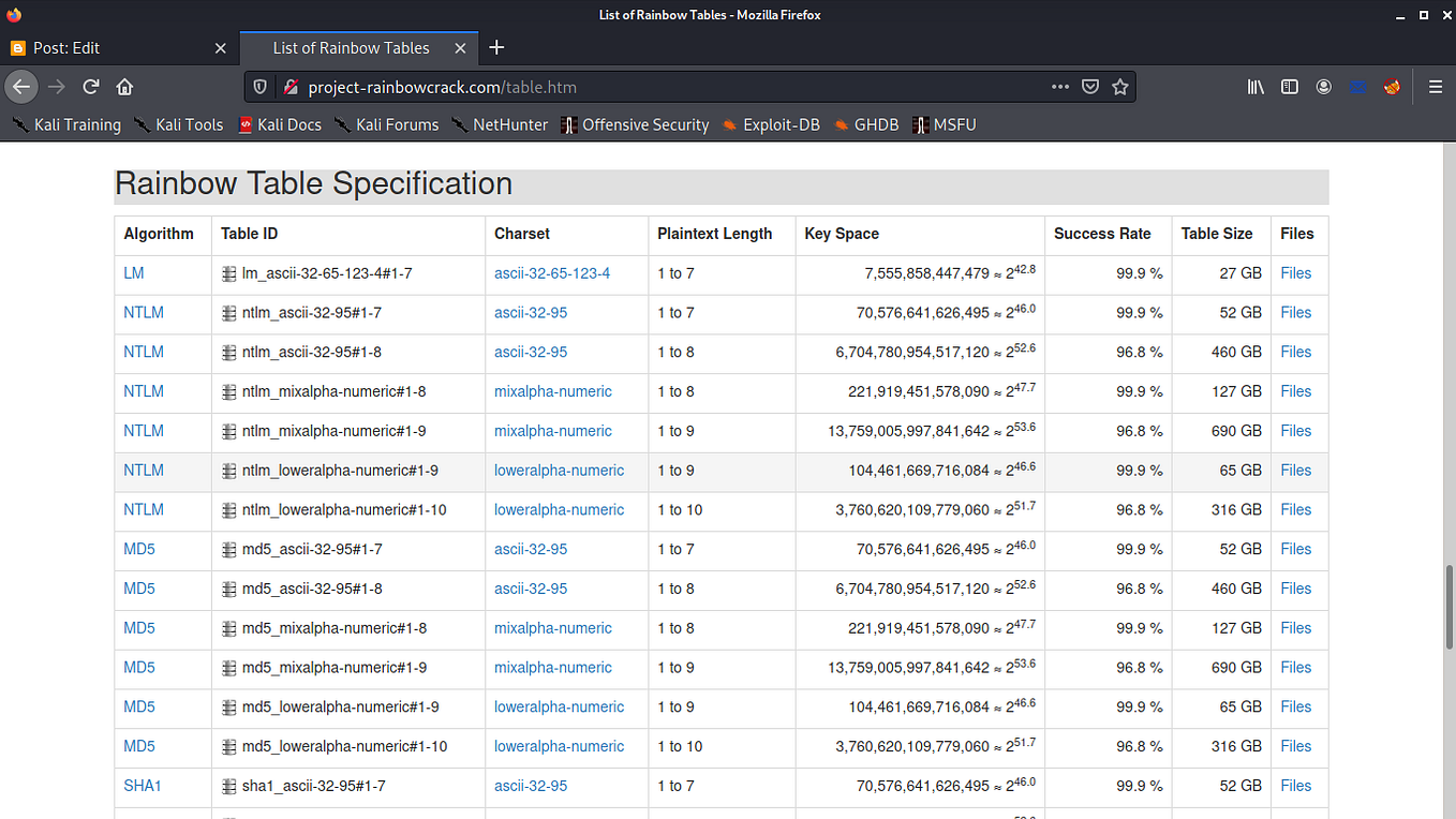 Bypassing Firewalls in Nmap. Now days almost every systems are… | by ...
