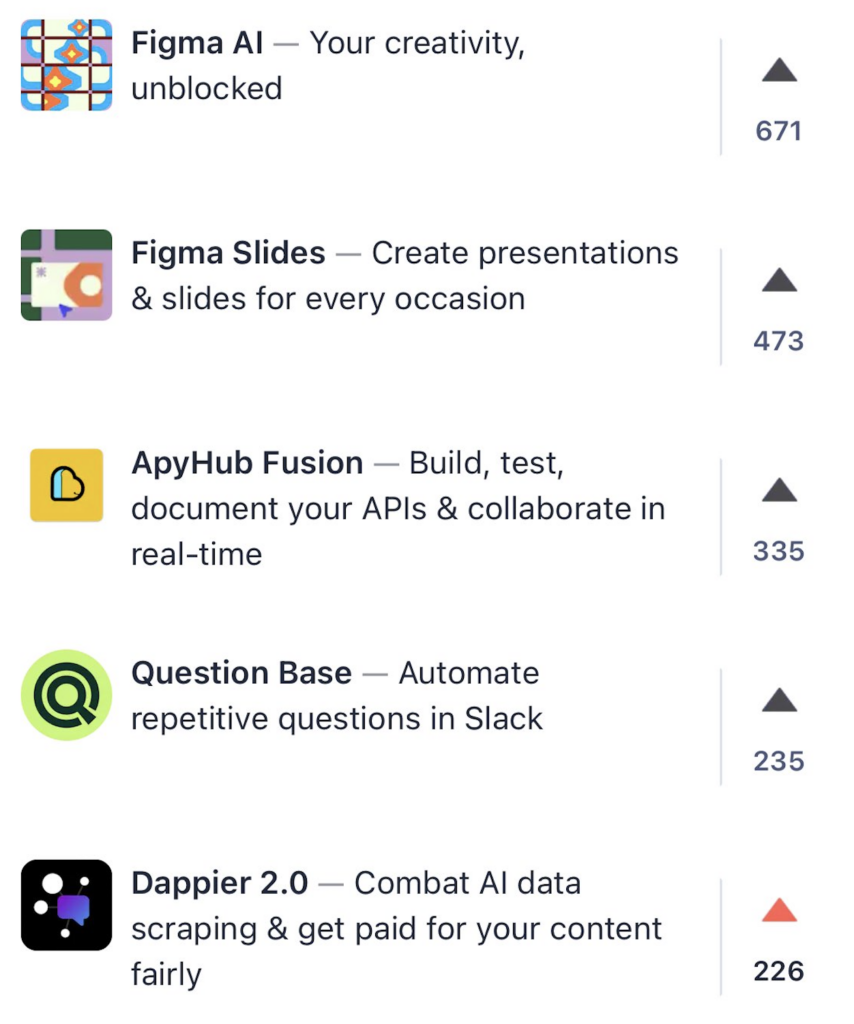 Dappier @ AI Camp Session, Our Upcoming ProductHunt Launch & Integrating Real-time Data Into ...