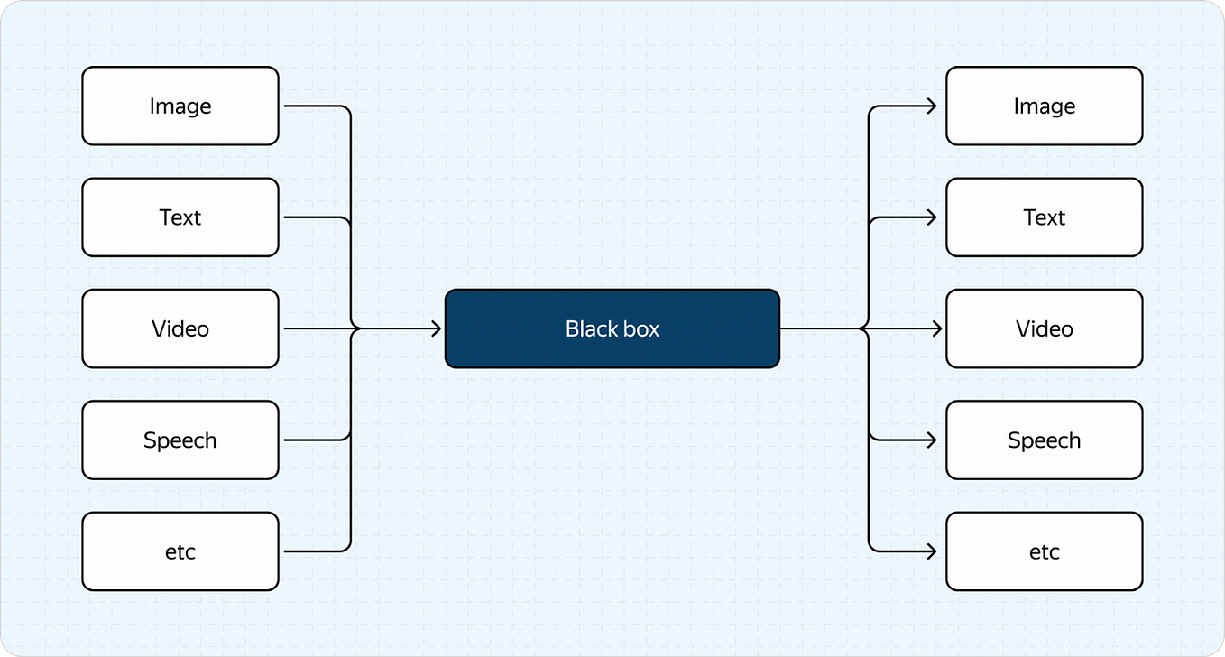 Top 10 AI Image Processing Applications | by API4AI | Medium