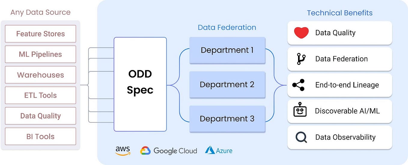 Overview of UI Tools for Monitoring and Management of Apache Kafka Clusters | by German Osin ...