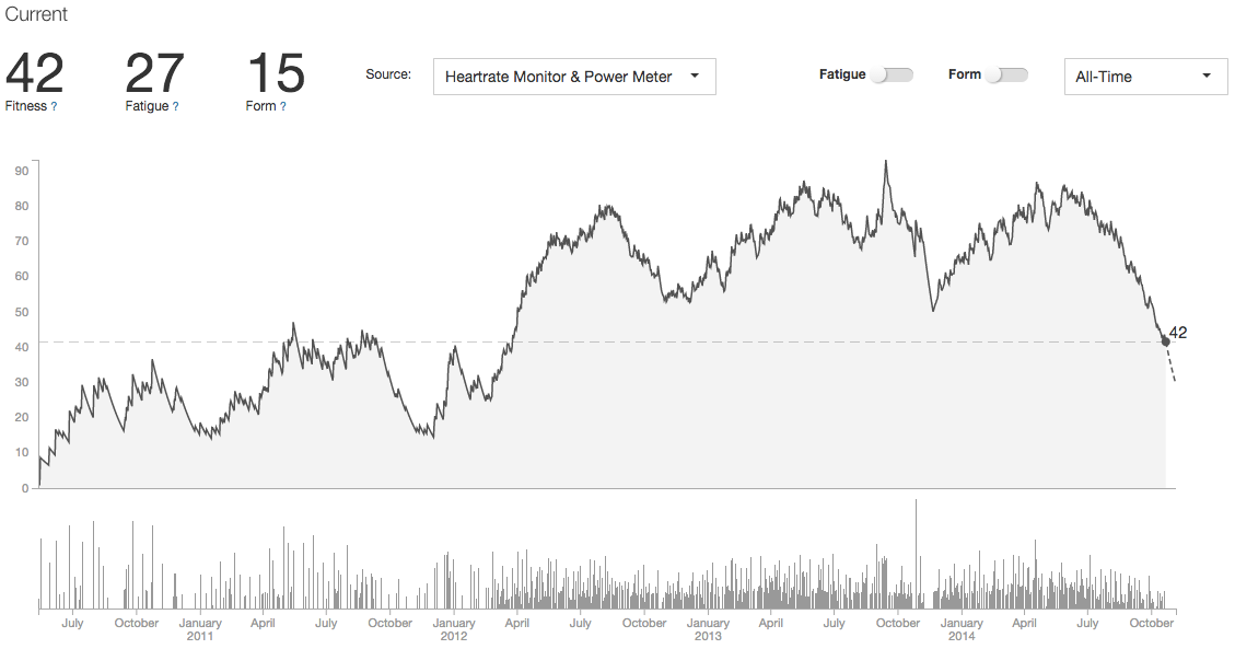 Improving Grade Adjusted Pace. Grade Adjusted Pace (GAP) estimates the ...