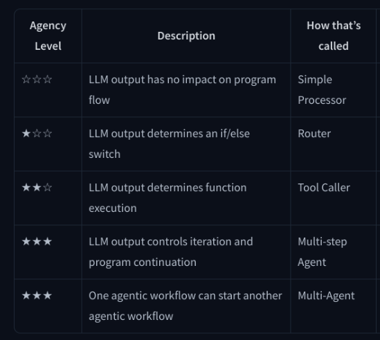 Demystifying GPT-3.5: A Deep Dive into OpenAI’s LLM | by Indumathi Pandiyan | Medium