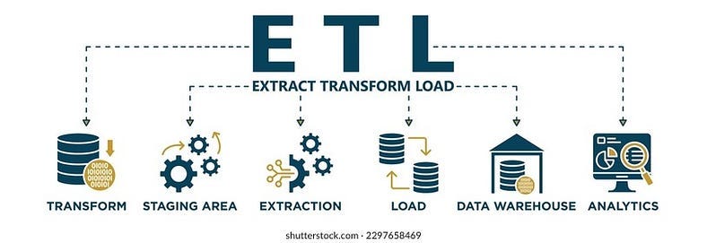A Comprehensive Guide to File Formats in Data Engineering: | by ...