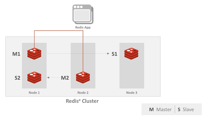 Kafka. Apache Kafka | by amila wickramasiri | Medium