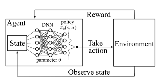 Smart Order Routing: A Comprehensive Guide | by Jack Lodge | Deeplink ...