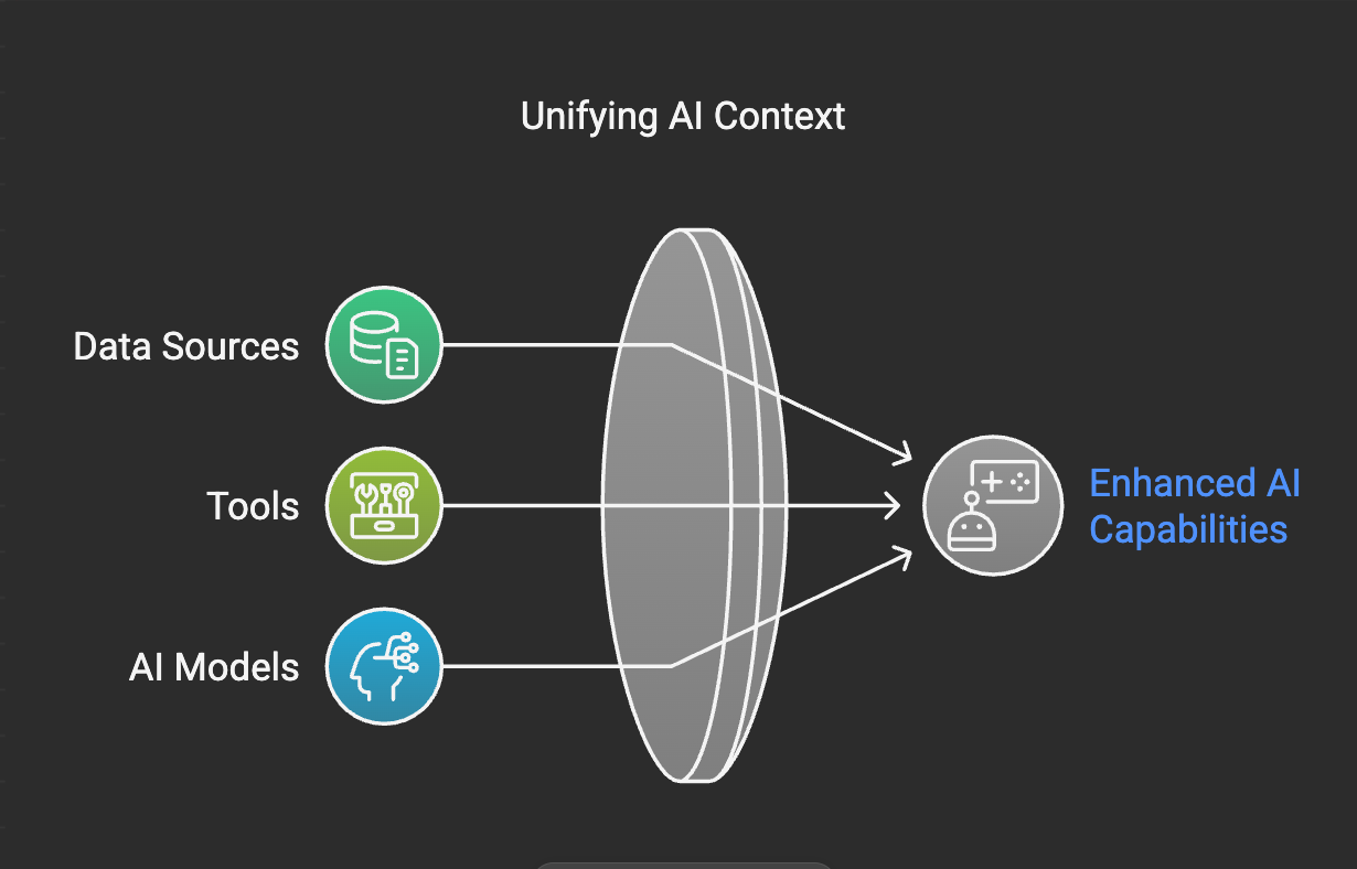 Install MongoDB on EC2 Instance (AWS) and Connect from Client and Shell | Medium