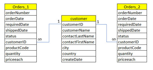 Data Visualization with Python Matplotlib for Beginner — Part 1 | by Firstyana Farid Abduh Al ...