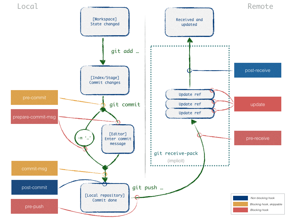 Implementing Dynamic Feature Modules In Our Android App By Lucky