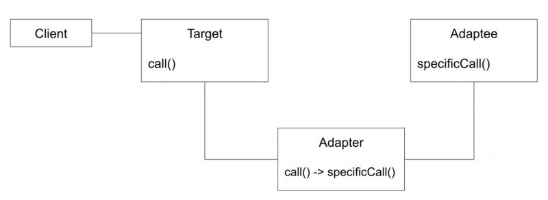 Factory Design Pattern In Kotlin When Would You Use It By Catalin Stefan Medium