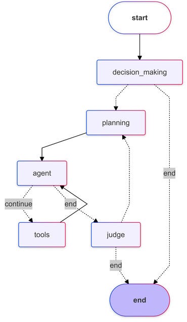 Semantic Chunking: Improving AI Information Retrieval | by Nirdiamant | Medium