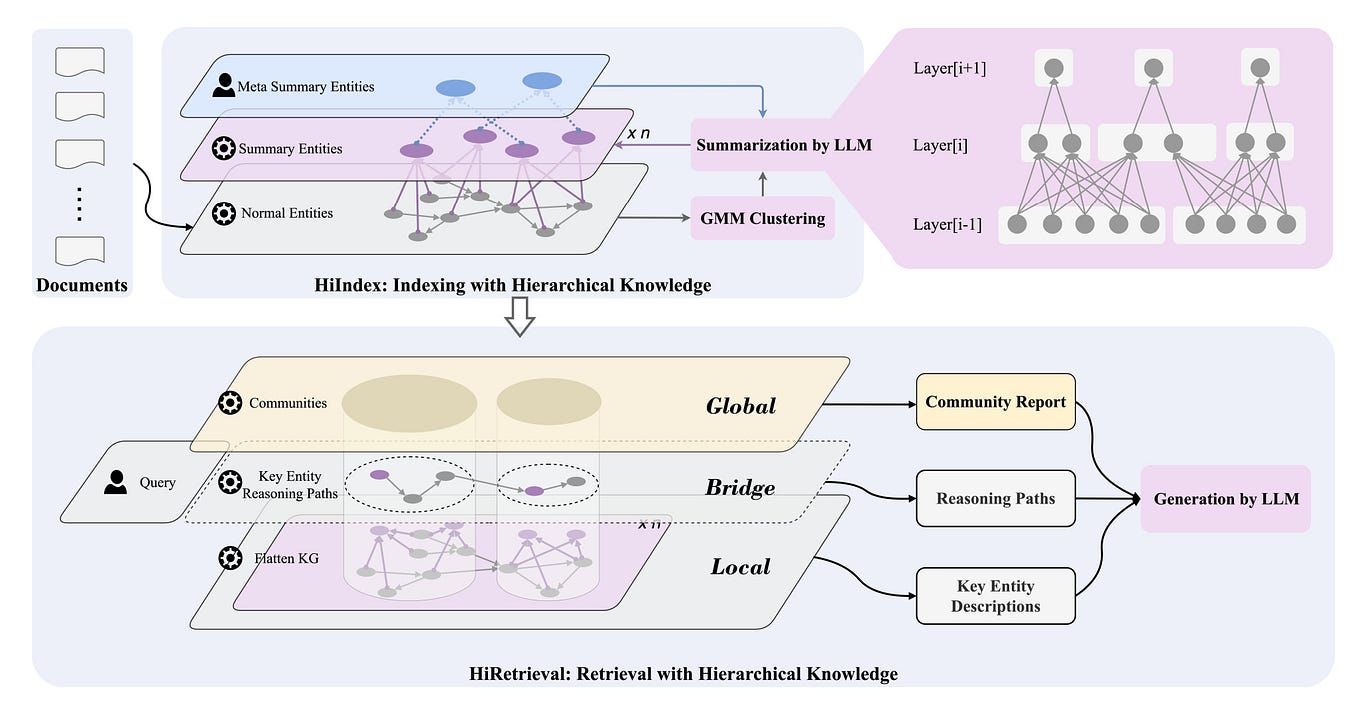 Introducing the AI Transformation Playbook | by Andrew Ng | Medium