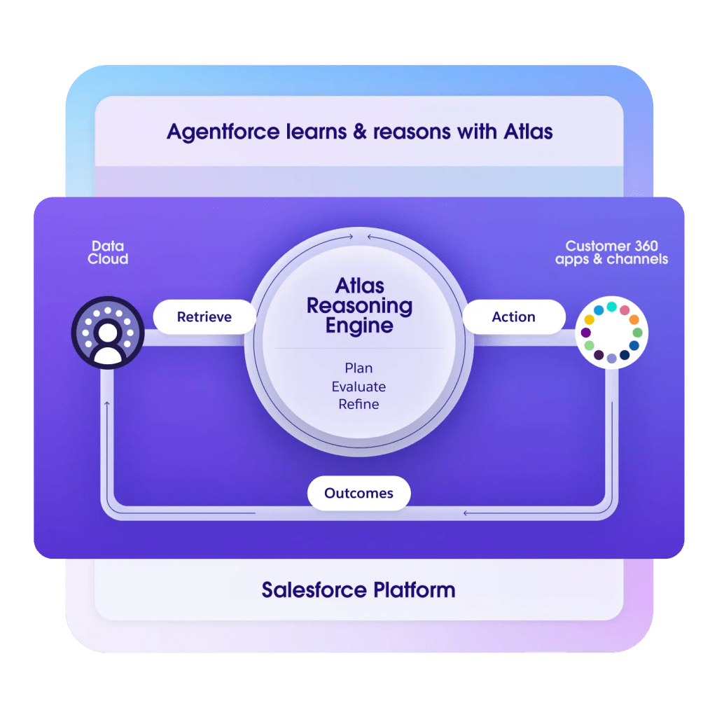Understanding Embedding Models in AI: How Vectorization is Transforming Data Representation | by ...