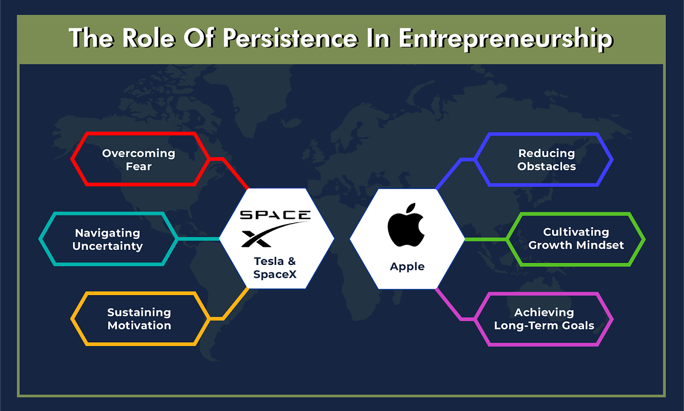This is incredible! Challenging established markets takes courage and a ...