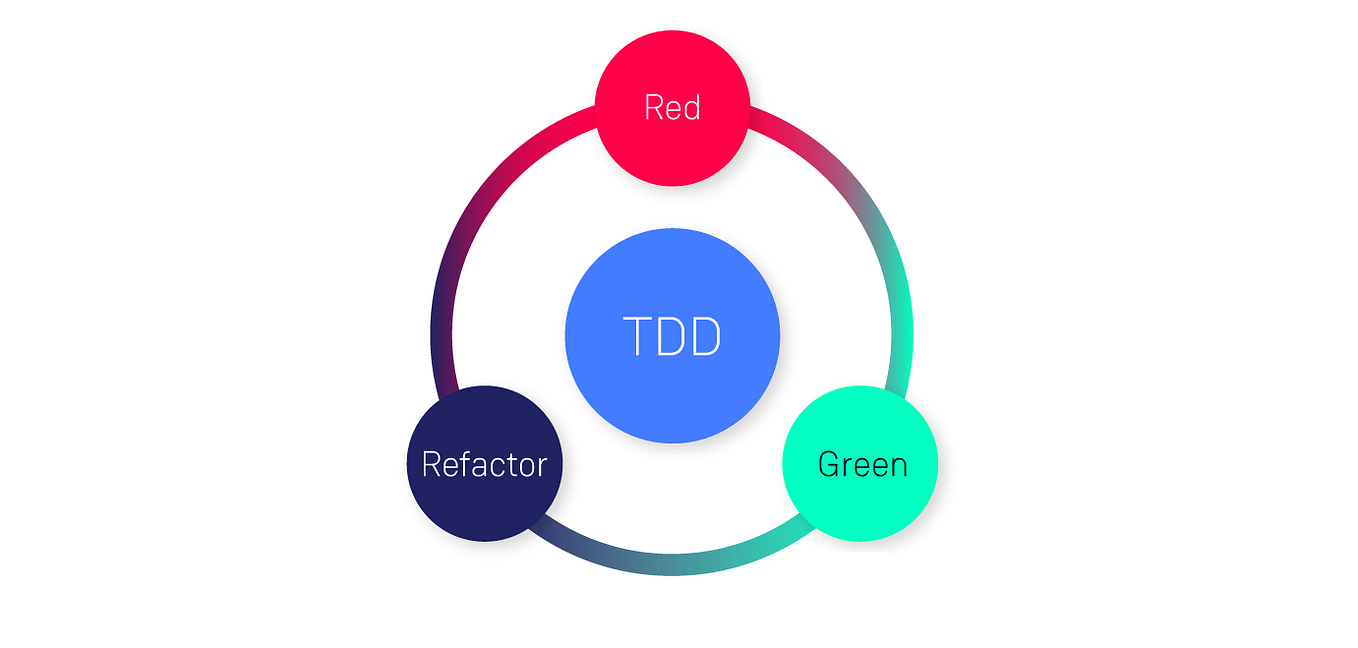 Team Development Tools & Performance Monitoring | by Nikolas Reva ...