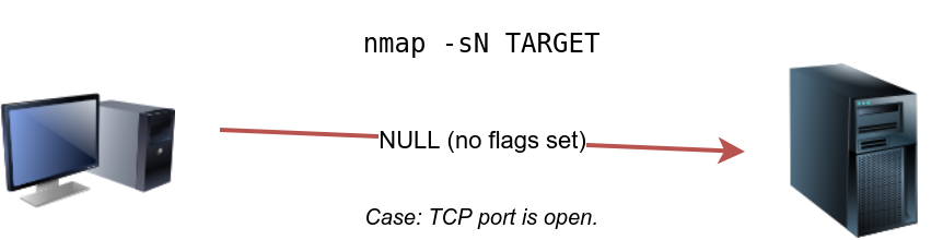 Nmap Basic Port Scans. Learn in-depth how nmap TCP connect… | by L4V4NY4 AGR3 | Medium