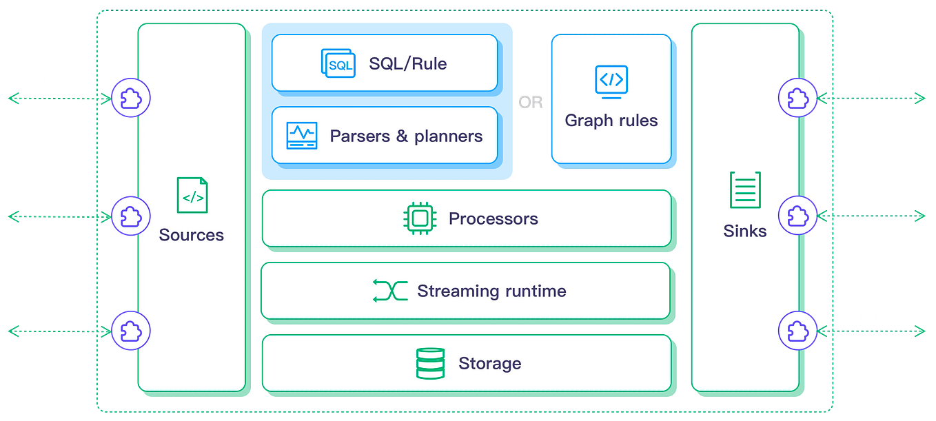 Real-Time Data Sync from MySQL to Databend | by Databend | Medium