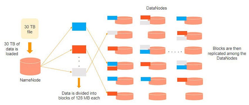 Simple project to learn Spark Streaming from Kafka in Scala — Part 1 | by Gururaj Kulkarni | Dev ...