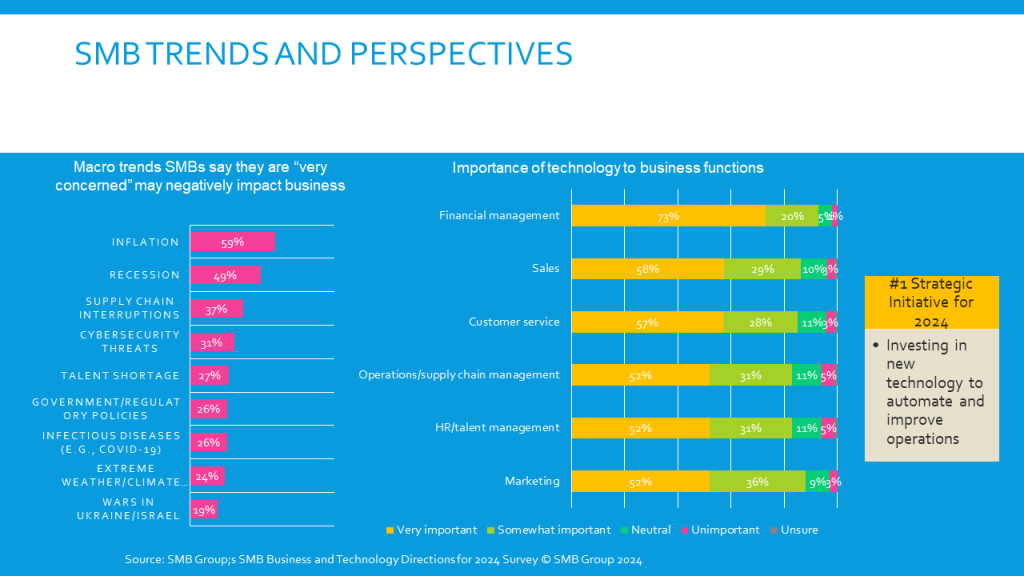 2024 Top 10 SMB Technology Trends From SMB Group | by lauriemccabe | Medium