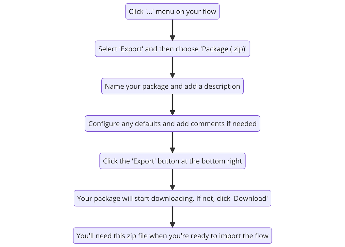 Identify Overlapping Date Ranges Find Overlapping Date Ranges In A Table By Sivam Medium