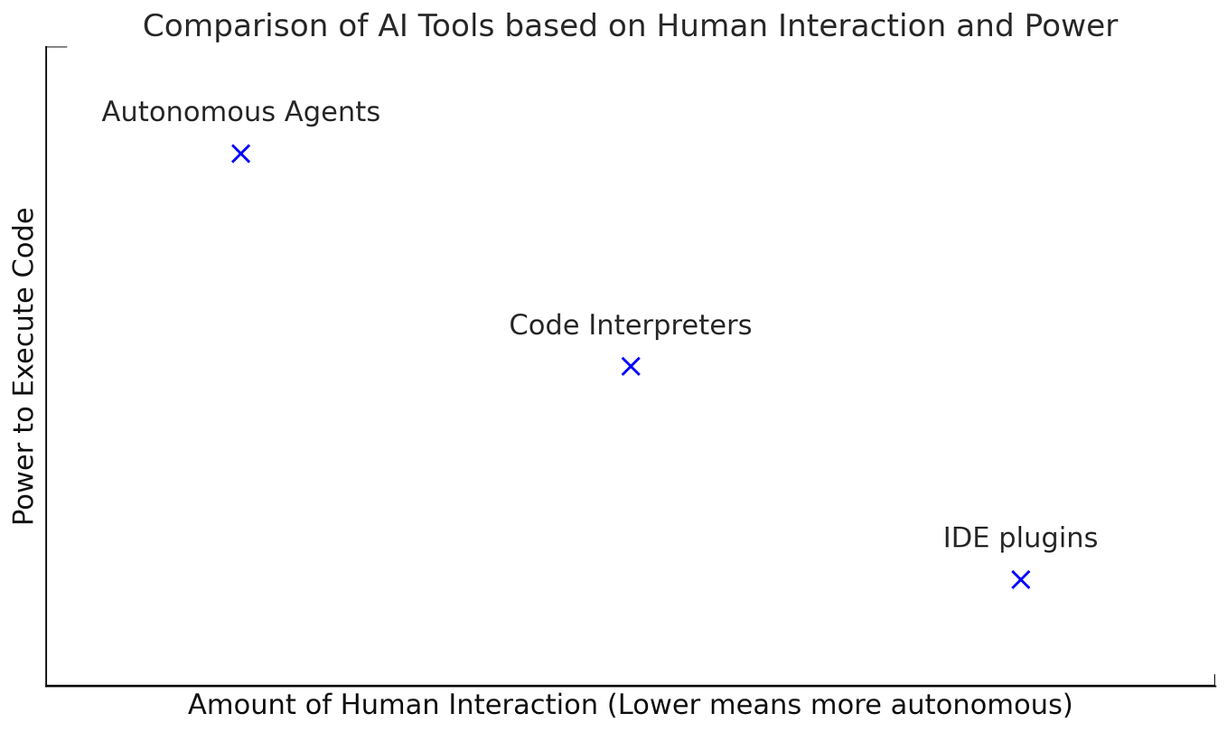 ChatGPT’s Canvas Beta Feature — technical details | by Dave Hulbert | Medium