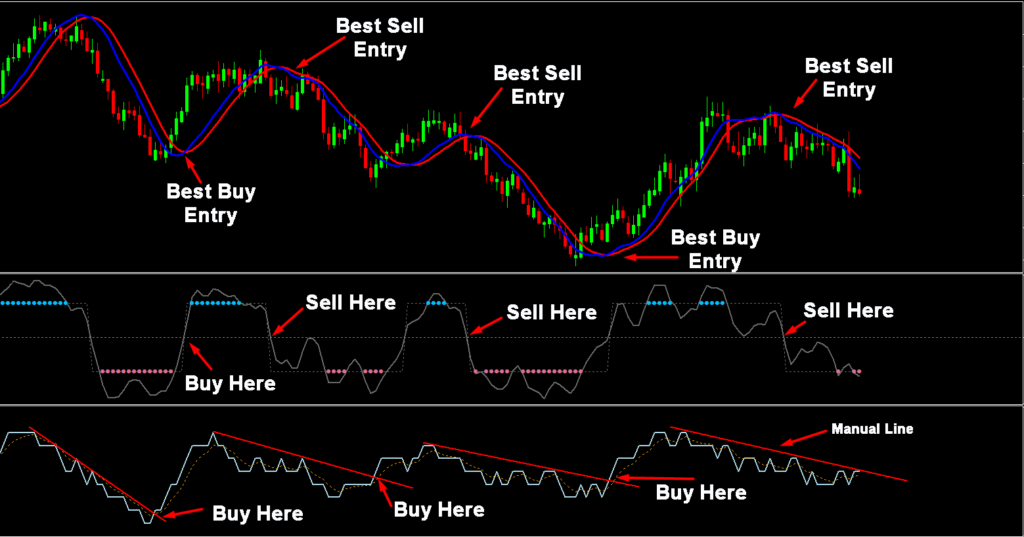Forex Holy Grail Indicator V3. We Are Introducing “Forex Holy Grail ...