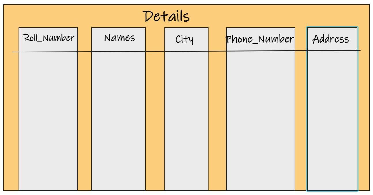 Dataframe and Series in Pandas: Complete Detail | by Nishi Paul | Medium