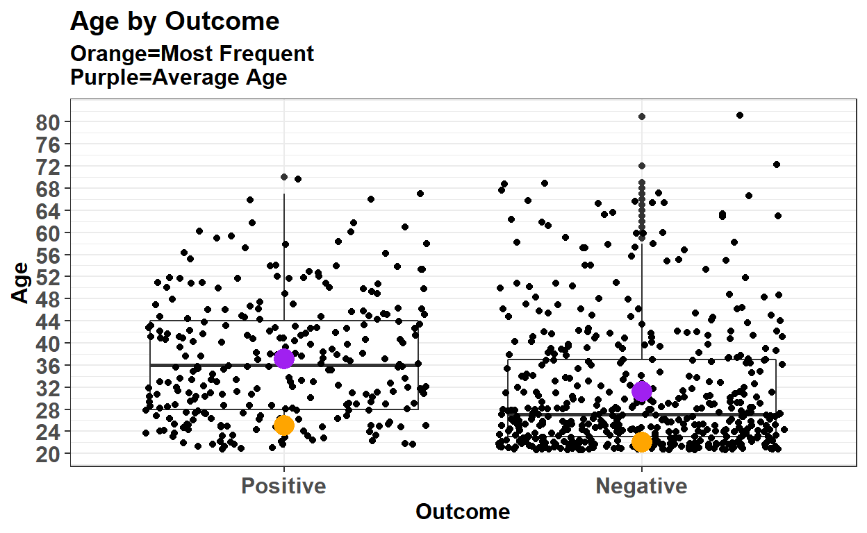 Plotnine Ggplot2 In Python Plotnine Is Pythons Answer To Ggplot2 By Asel Mendis Bitgrit 5641
