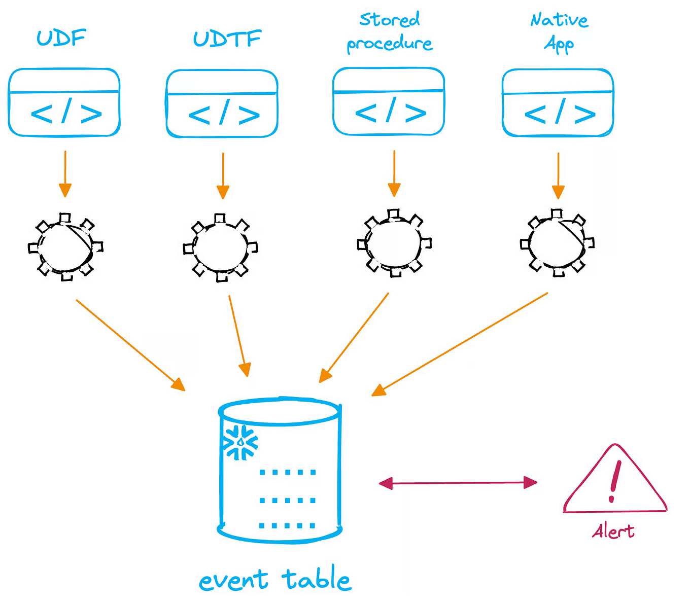 Deleting Duplicate Records in Snowflake Tables: Keeping One Record ... Deleting Duplicate Records in Snowflake Tables: Keeping One Record ...