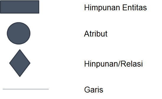 TUGAS ERD - Putrii - Medium