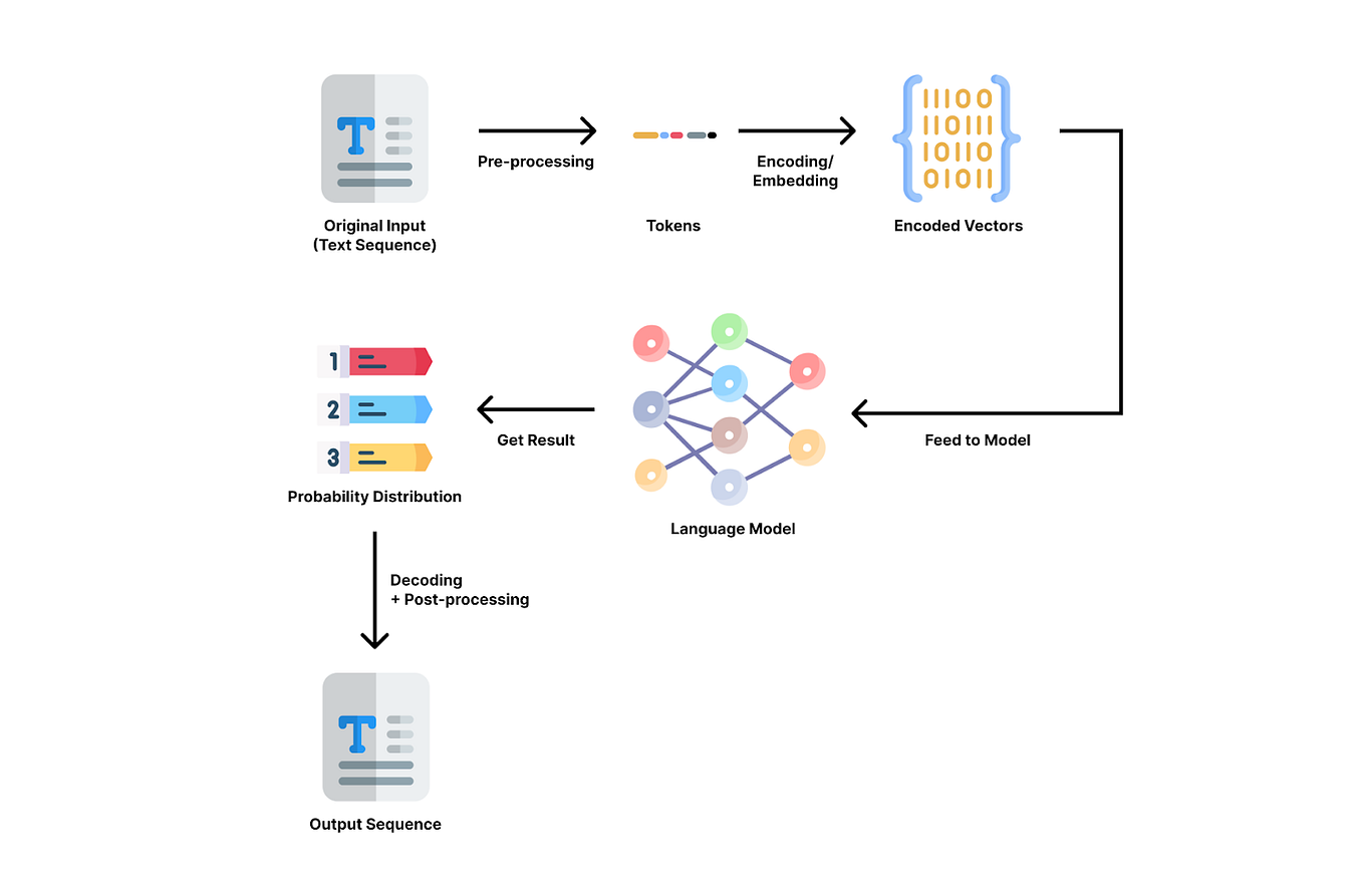 Creating a ChatGPT based Chatbot using ‘In-Context Learning’ method ...