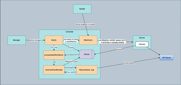Kubernetes Termination Signal: Ensuring Graceful Application Shutdown ... Kubernetes Termination Signal: Ensuring Graceful Application Shutdown ...