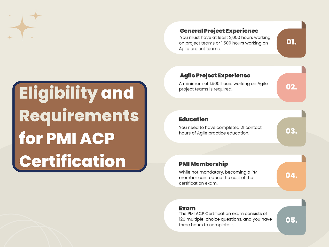 ITIL Certification: Your Guide to ITIL 4 Foundation Certification | by Harshit Rawat | Jul, 2024 ...