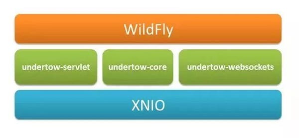 Getting Started with MongoDB Shell: Installation, Basic Commands, and Advanced Operations | by ...