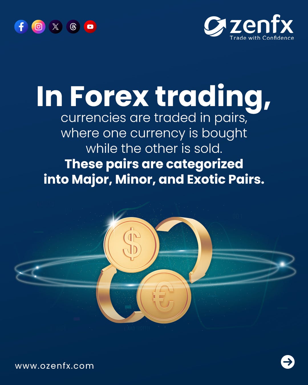 OzenFX: The Best App for Forex Trading in India | by Ozenfx | May, 2025 ...
