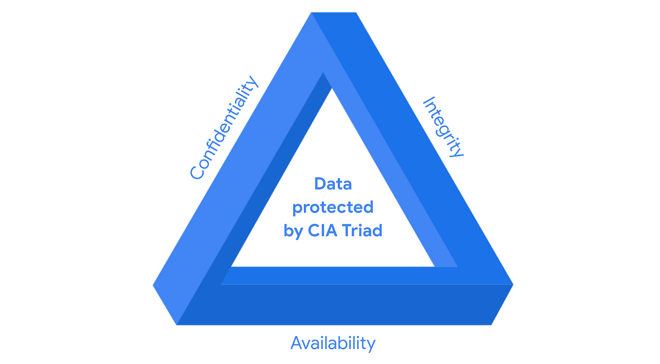 Strategic Cyber Security Report — April 2023 Edition | by Andre Camillo ...