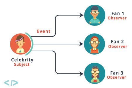 Understanding the Power of constexpr in Modern C++ | by Gealleh | Medium