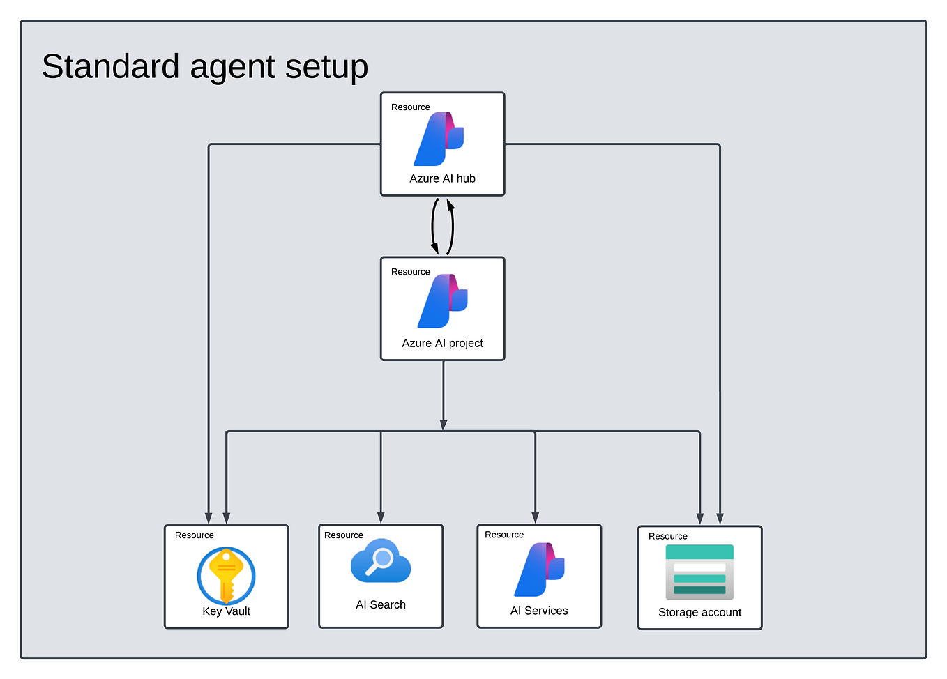 Building Your Own Custom GitHub Copilot Command in VS Code | by ...