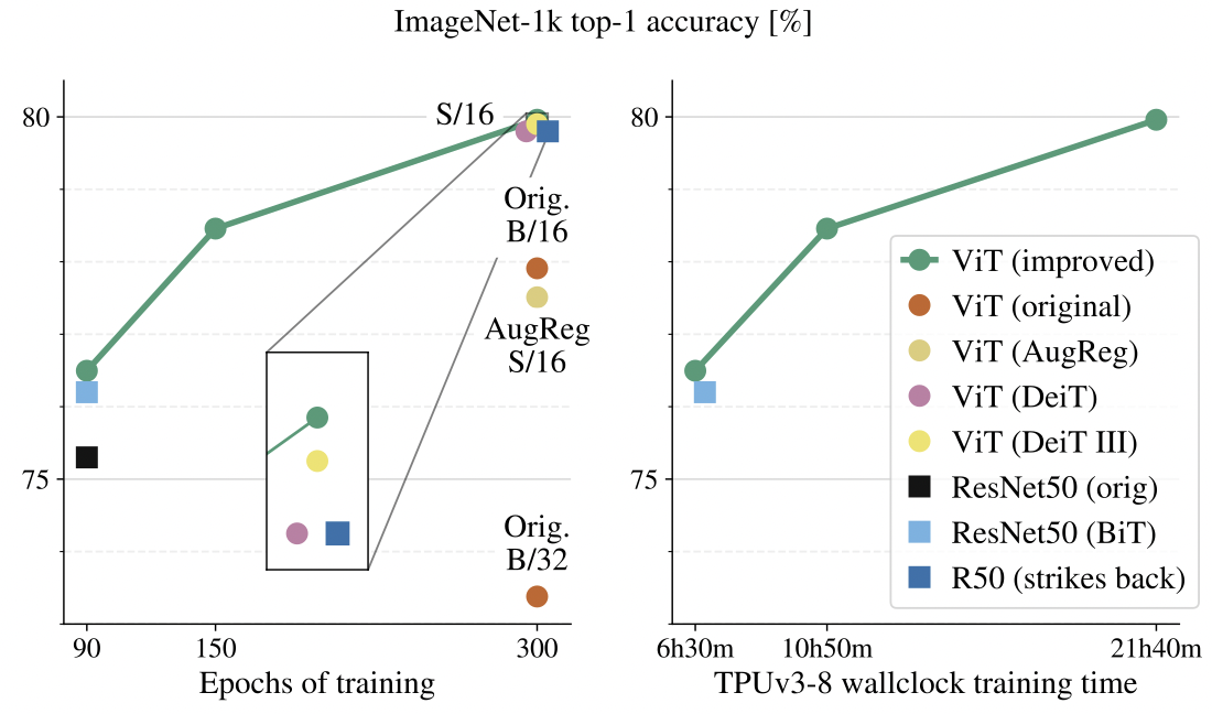 Paper Review — Detr End To End Object Detection With Transformer By Bolero2 Dev Medium