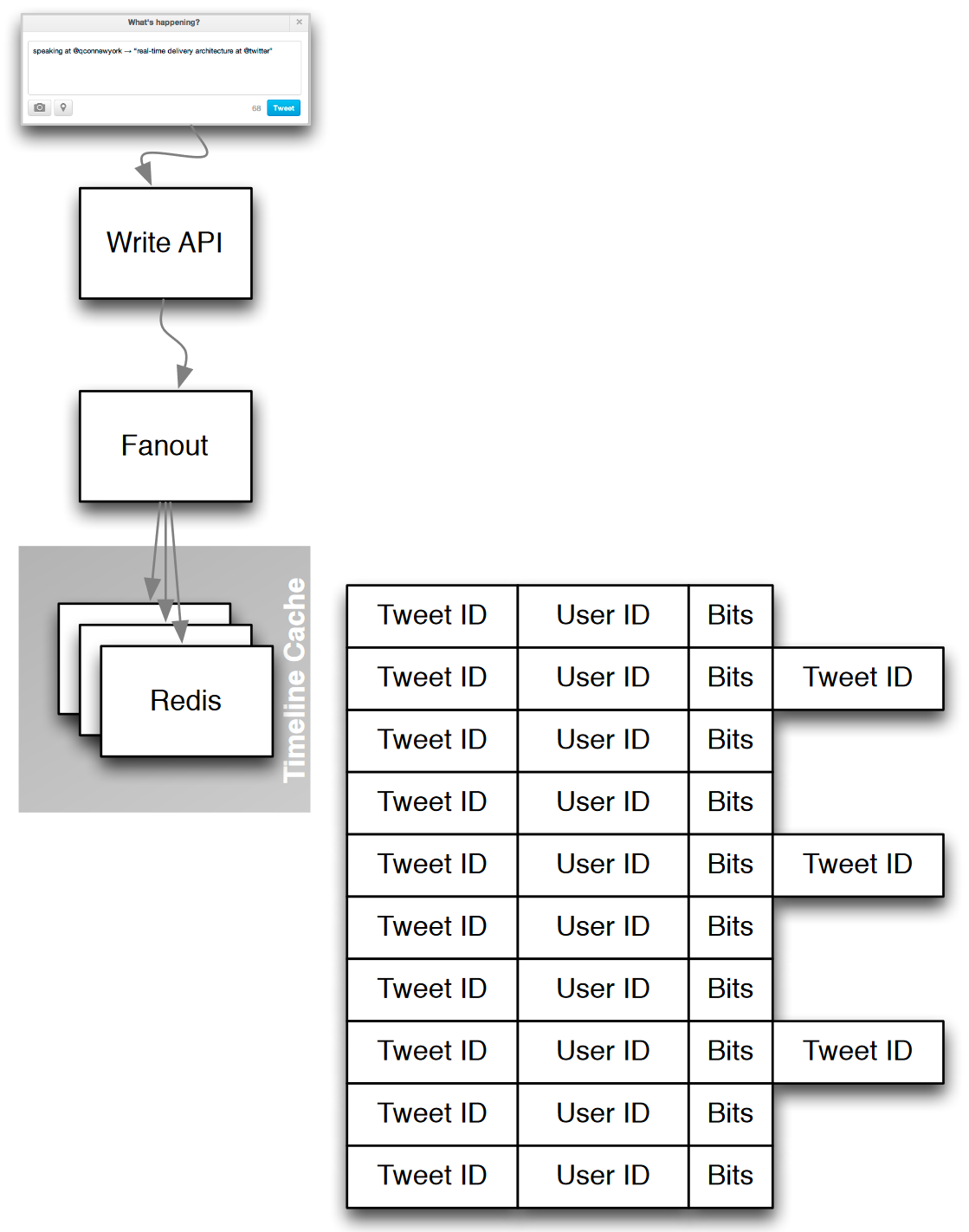 How to Build a Note-Taking App with GraphQL and React — Part 2 of 2 | by Yomi | Bits and Pieces