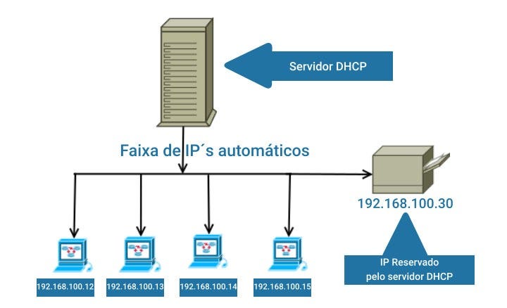 Colocar uma máquina com Windows 10 no domínio | by Hugo Santos | Medium