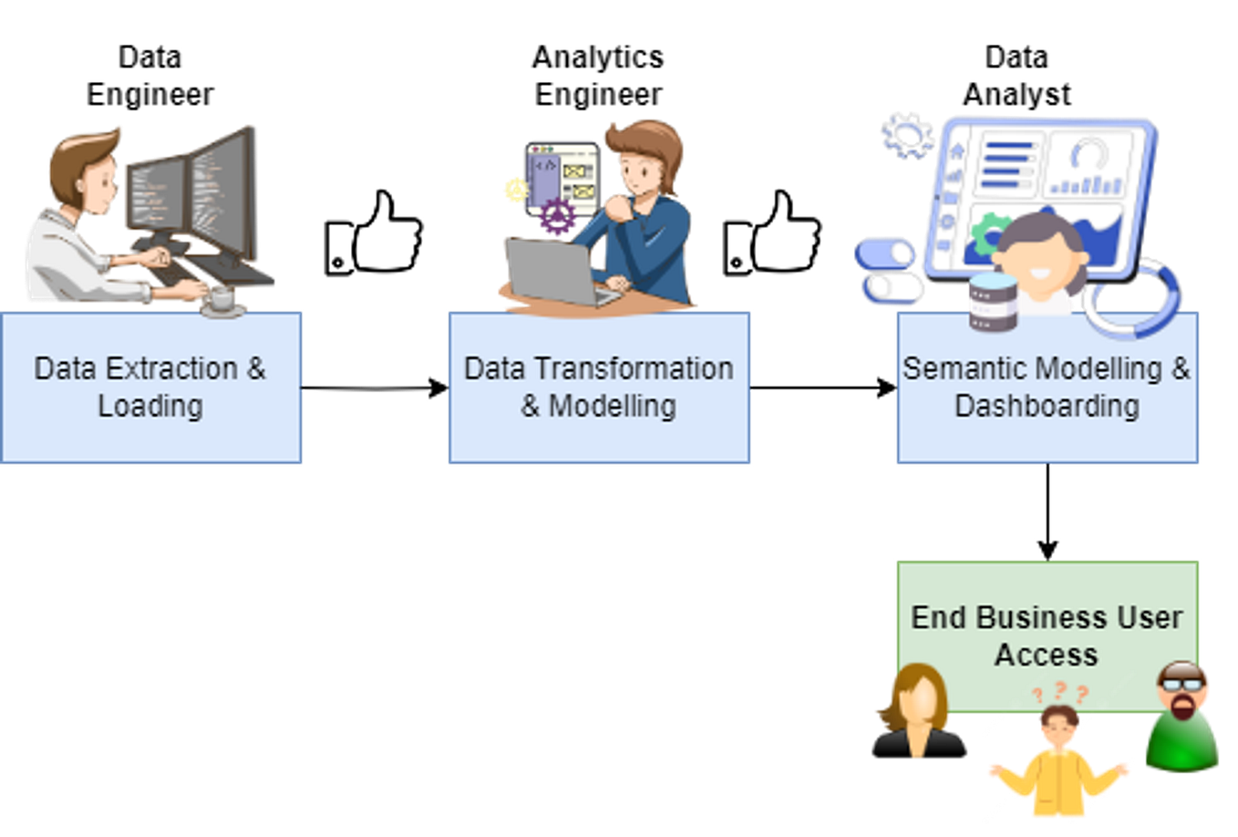 Commoditization to Democratization: Data tools of tomorrow | by dlthub.com | Jan, 2025 | Medium