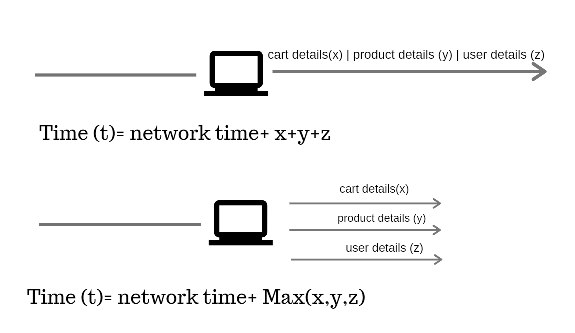 Reactive Manifesto — Coding Saint By Coding Saint Medium