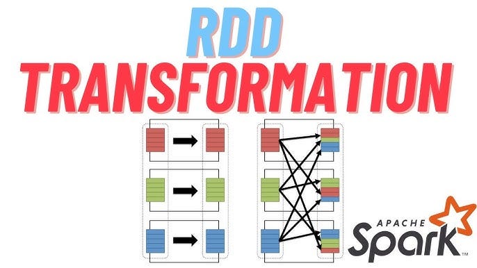 DAY 6: Mastering Advanced RDD Operations in Apache Spark | by Yogesh Mapari | Medium