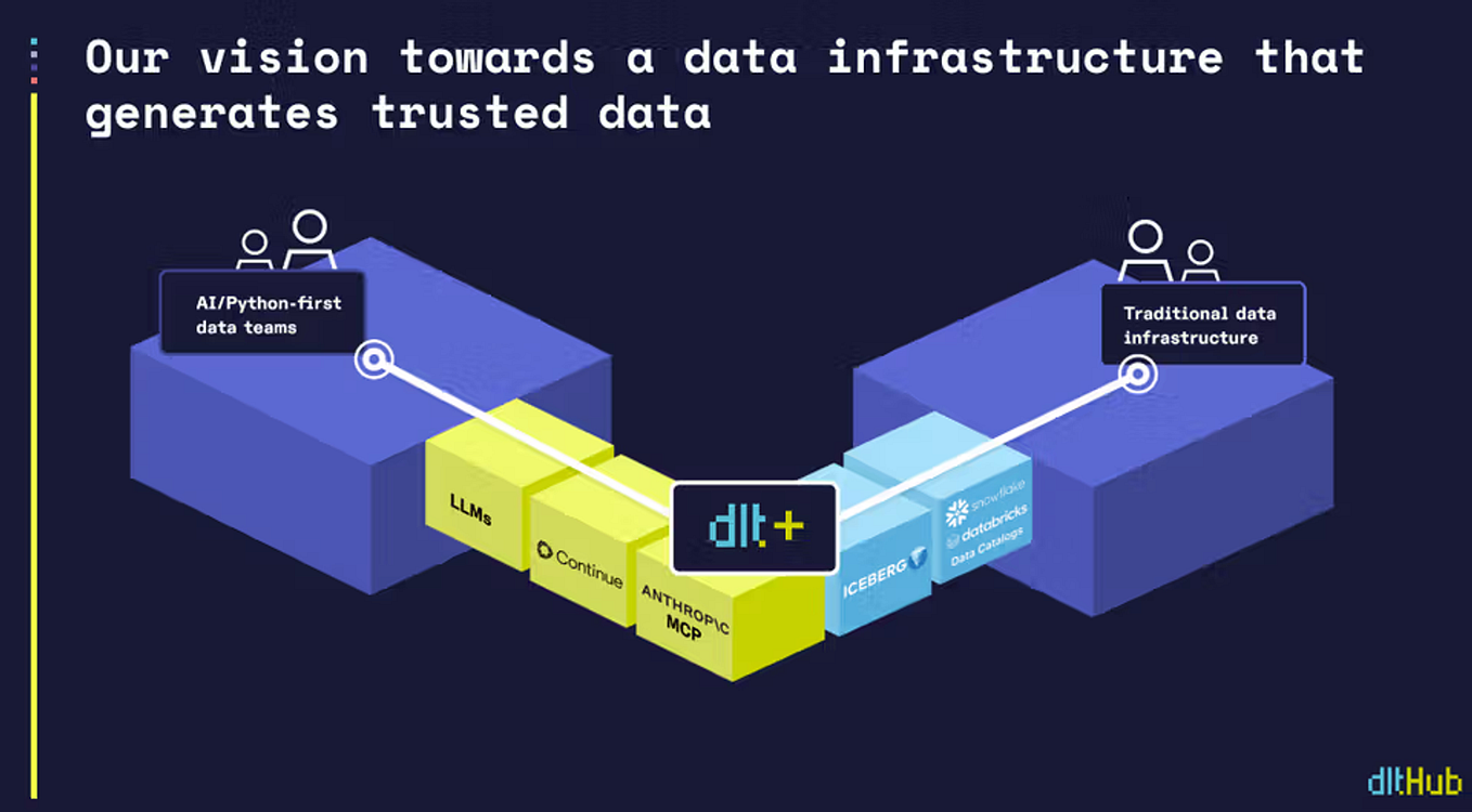 17 Python Libraries For Data Profiling By Jesse Python In Plain English