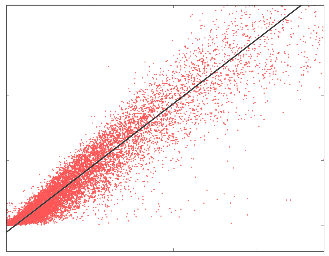 Supervised versus Unsupervised Learning | by Srinivas Rao | Medium