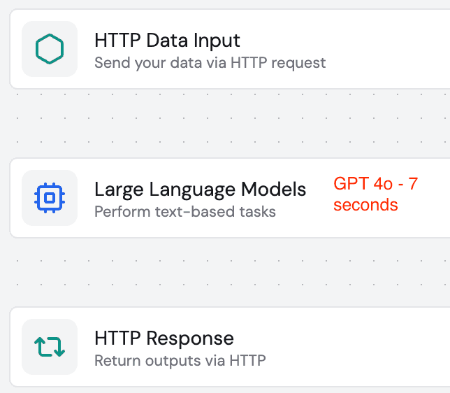 Product Recommendations Made Easy: Understanding Two-Stage Retrieval ...